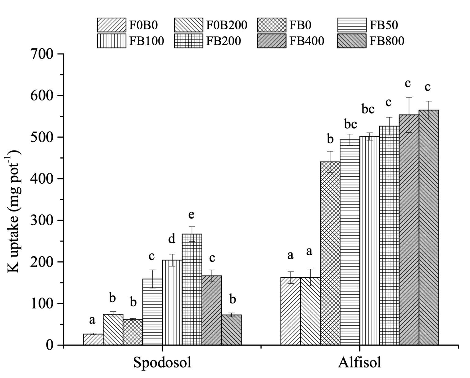 Publication on Massive Nutrient Uptake Improvements – Vulpes Corp.